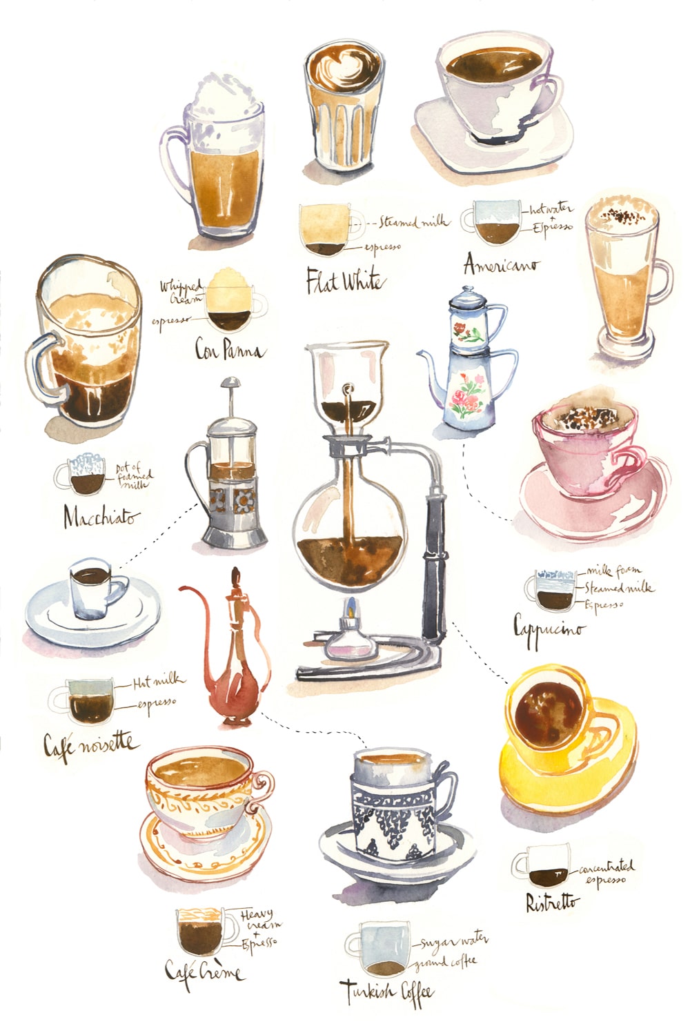 Celebrate Your Favorite Brew With Coffee Art | iCanvas