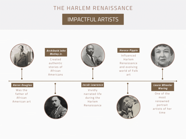 The Harlem Renaissance: Redefining Art, Culture, and Identity | iCanvas ...