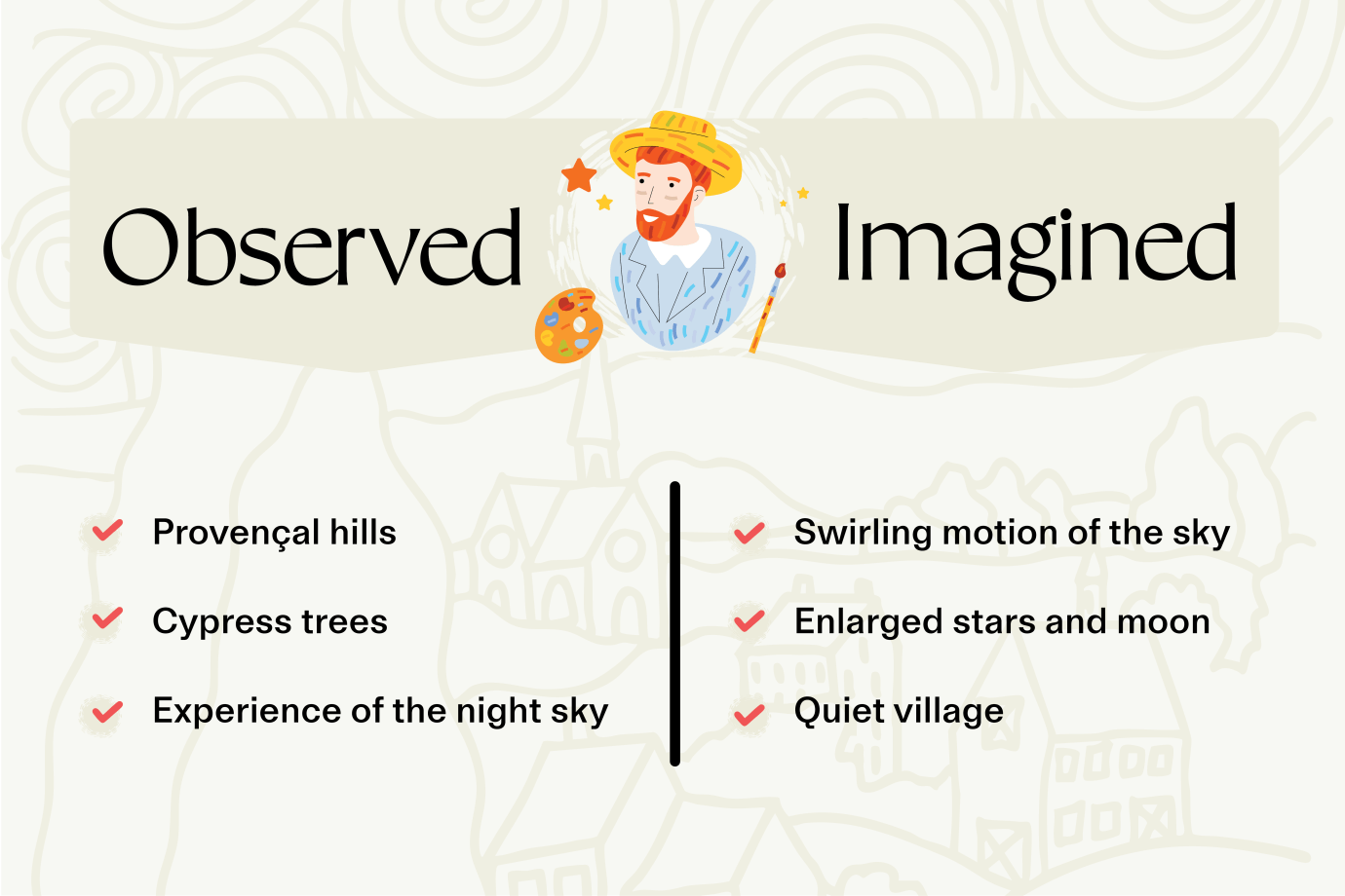 Why Van Gogh Painted The Starry Night in an Asylum | iCanvas | iCanvas