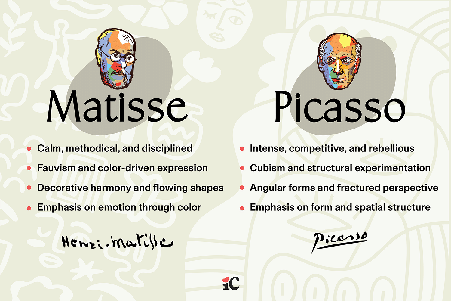 The Rivalry Between Picasso & Matisse | iCanvas | iCanvas